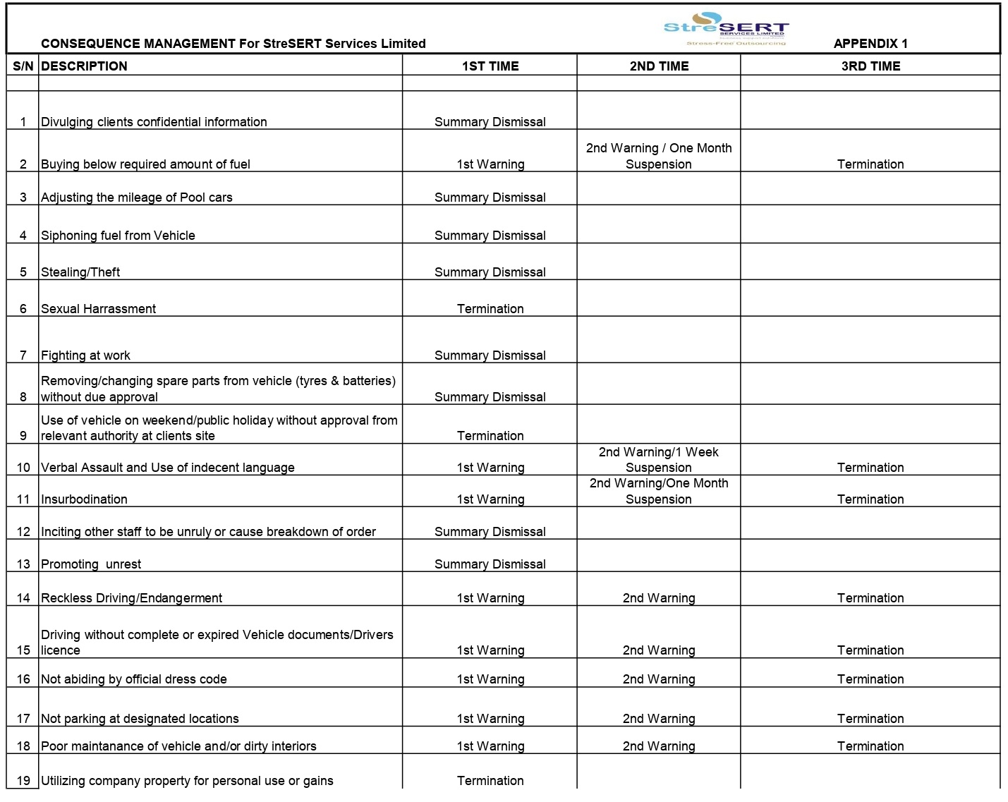 DRIVERS - Consequence Management Form | StreSERT Services Limited